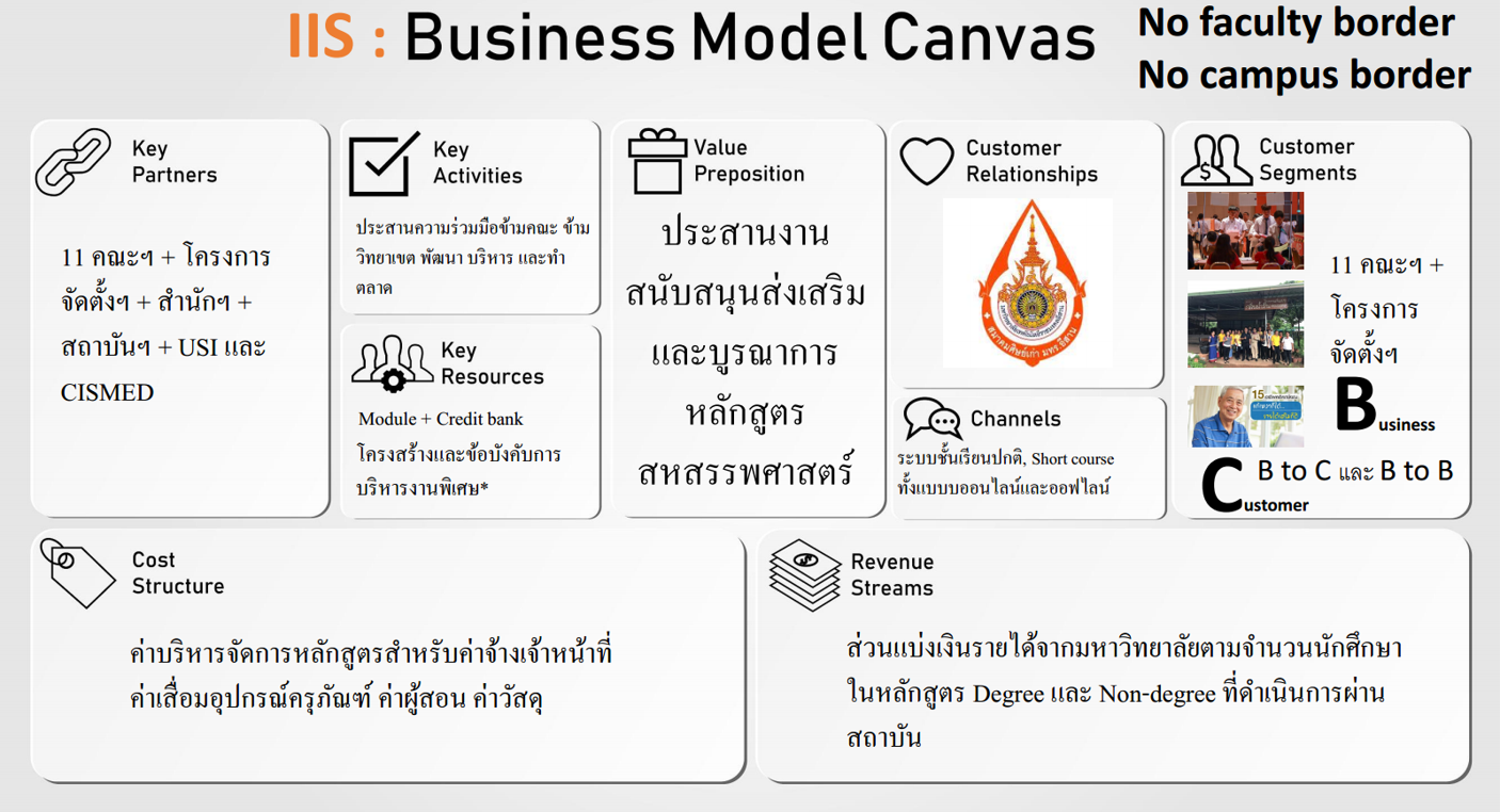 IIS : Institute of Interdisciplinary Study | RMUTI